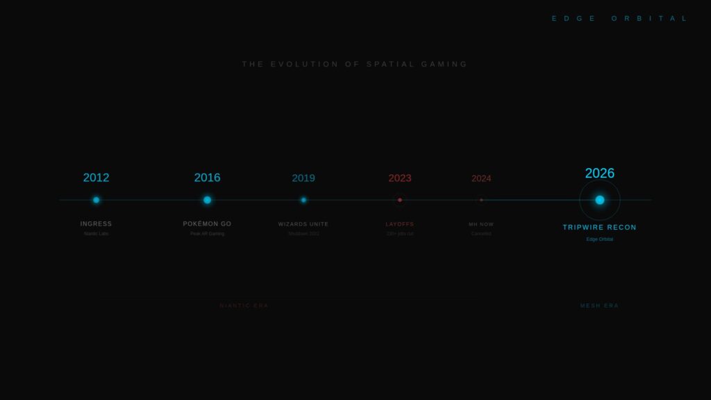 What Happened to Niantic in 2026? Pokémon GO Sold, Spatial Platform ...