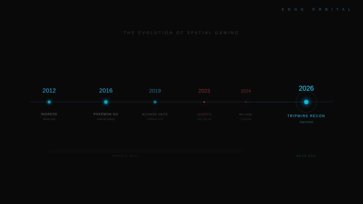 What Happened to Niantic in 2026? Pokémon GO Sold, Spatial Platform ...