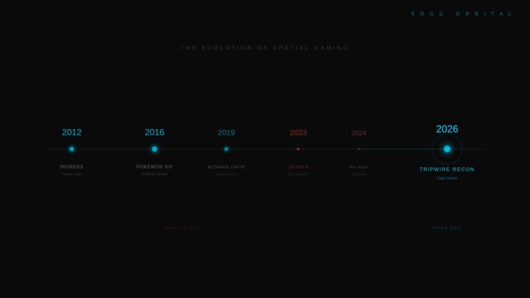 What Happened to Niantic in 2026? Pokémon GO Sold, Spatial Platform ...